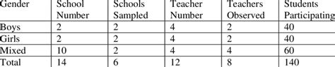 Sampling Grid For Sample Population Download Scientific Diagram