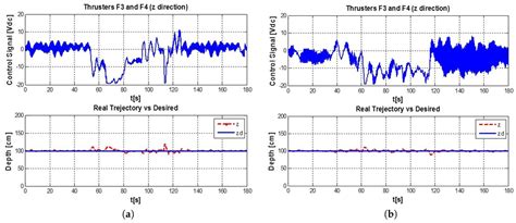 Neural Network Based Self Tuning Pid Control For Underwater Vehicles