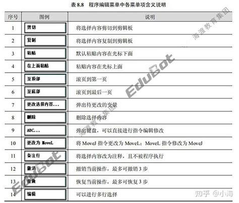 ABB知识点22程序编辑与执行 知乎