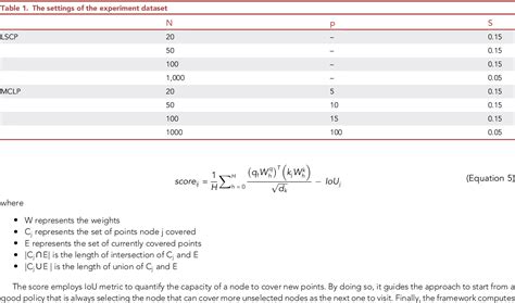 Figure 1 From Dual Hybrid Frameworks Combining Graph Convolutional Network With Decoding For