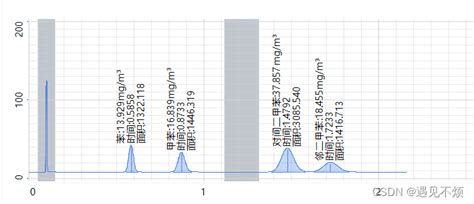 C寻峰算法 Csdn博客