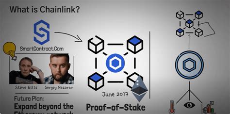 What is Blockchain Oracle Problem and how Chainlink solves it?