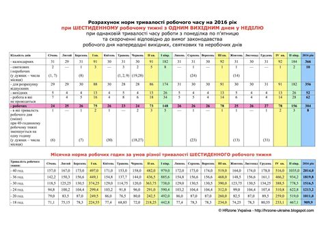 Hrzone Україна Розрахунок норм тривалості робочого часу на 2016 рік при ШЕСТИДЕННОМУ робочому
