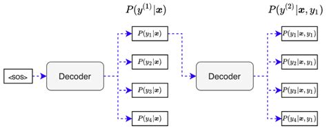 Beam Search For Machine Translation KiKaBeN