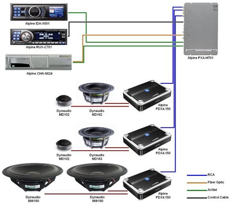 Alpine Car Audio Wiring Diagram
