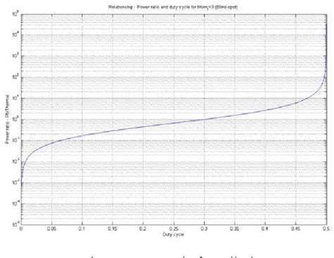 Figure 1 From Agile Digital Detector For Rfi Mitigation Semantic Scholar