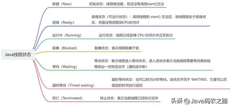 四分钟快速入门java线程的六种状态与流转 51ctocom