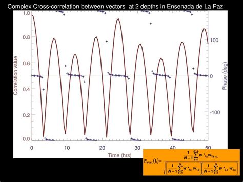PPT Cross Spectral Analysis PowerPoint Presentation Free Download ID