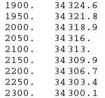 Vertices Selection In Edit Mode Not Working Blender Stack Exchange
