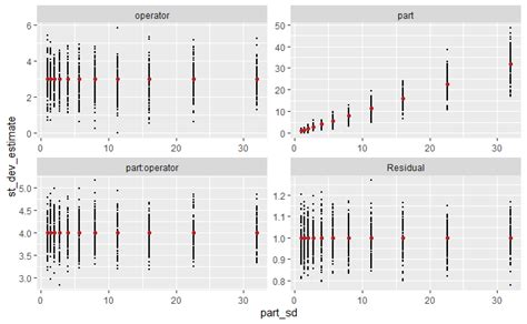 R Simulating Outcomes From A Random Effects Model Strange Behavior