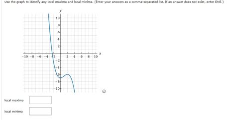 Solved Use The Graph To Identify Any Local Maxima And Local Chegg Com