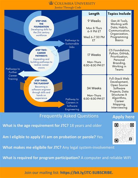 justice through code now recruiting for three programs foundation