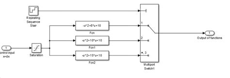 Solved 1 Explain The Operation Of The Mppt Simulink Block