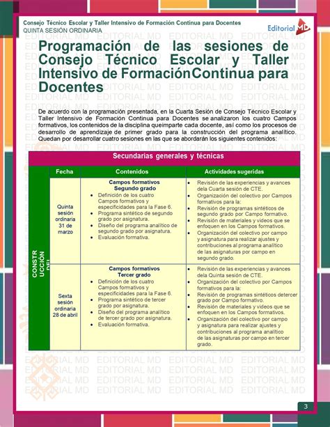 Productos Contestados Cte Marzo 2023 Quinta Sesión