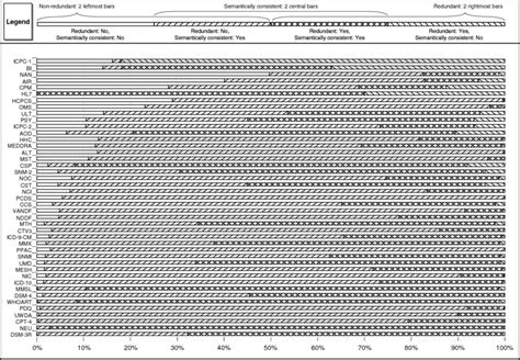 Redundancy And Semantic Consistency Download Scientific Diagram Redundancy And Semantic Consistency Download Scientific Diagram