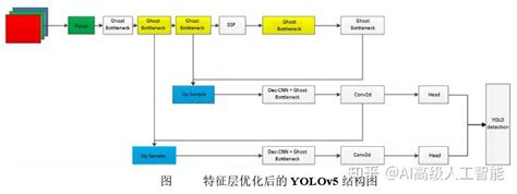 神经网络中对需要concat的特征进行线性变换然后相加是否好于直接concat 知乎
