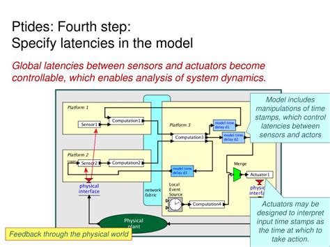 Ppt Leveraging Synchronized Clocks In Distributed Applications Powerpoint Presentation Id