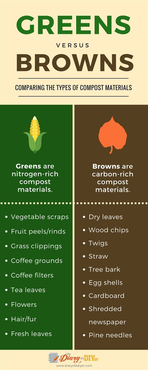 Printable Composting Chart