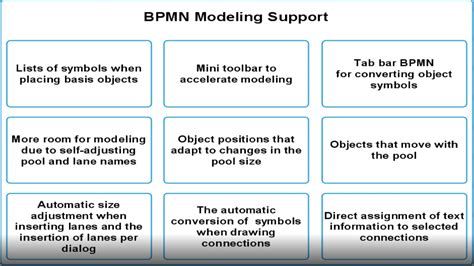 Fire And Ice Part 3 Bpmn Collaboration Aris Bpm Community