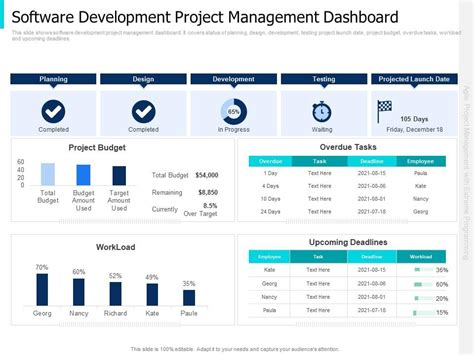 software development project agile project management with extreme