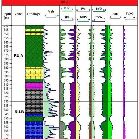 Dunham Carbonate Sediment Classification 1962 Modified By Embry And Download Scientific