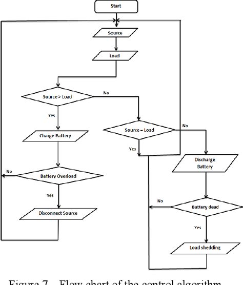 Figure 7 From Design And Implementation Of A Laboratory Scale Microgrid