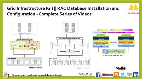 Grid Infrastructure Gi Rac Database Installation And Configuration Complete Series Of