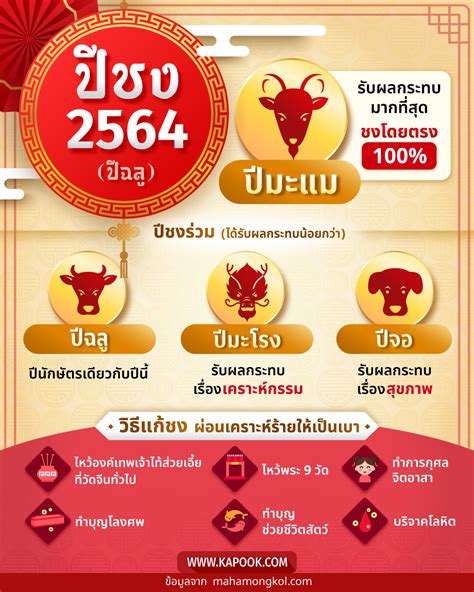Infographic รูปภาพ ปีชง วิธีแก้ชง 2564