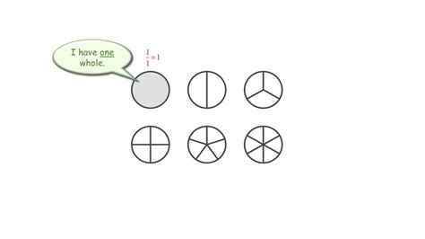 Zero Exponent Law The Get It Guide