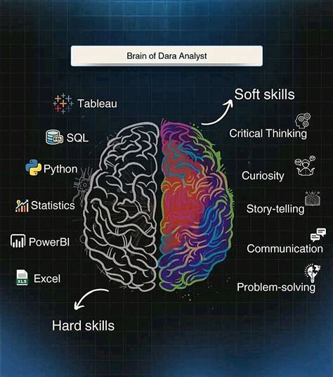 irfan haider on linkedin dataanalyst excel powerbi tableau python sql statistics…