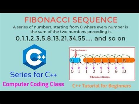 Fibonacci Series In C Program To Print Fibonacci Series In C Fibonacci Sequence In C