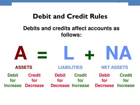 Understanding And Using Financial Statements Ppt Download
