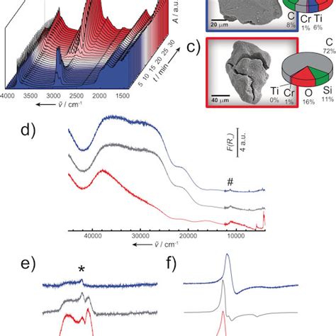 Time Evolution Of The Drift Spectra Of The Crtisio2 Phillips Catalyst