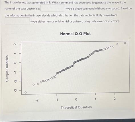 Solved The Image Below Was Generated In R Which Command Has