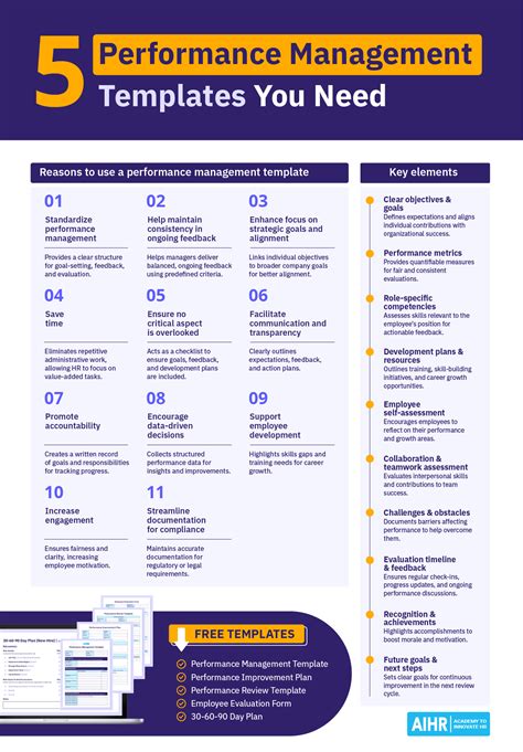 5 Free Performance Management Templates In 2025 Management