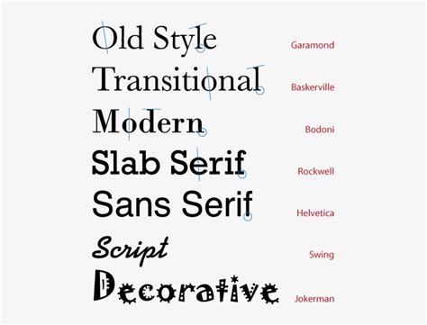 Old Style Old Style Type Is Very Legible Has Minimal Type Style