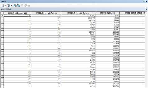 世界土壤数据库（hwsd V2 0）全球土壤数据下载并处理 Hwsd土壤数据库 Csdn博客