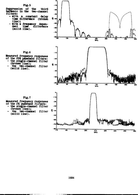 Figure 7 From Composite Fan Shaped Saw Transducers Semantic Scholar
