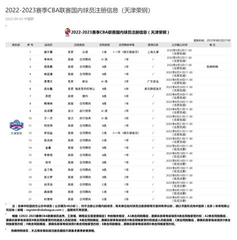 90度崴腳影響：林庭謙末節6中1被絕殺 轟26646斷已盡全力 壹讀