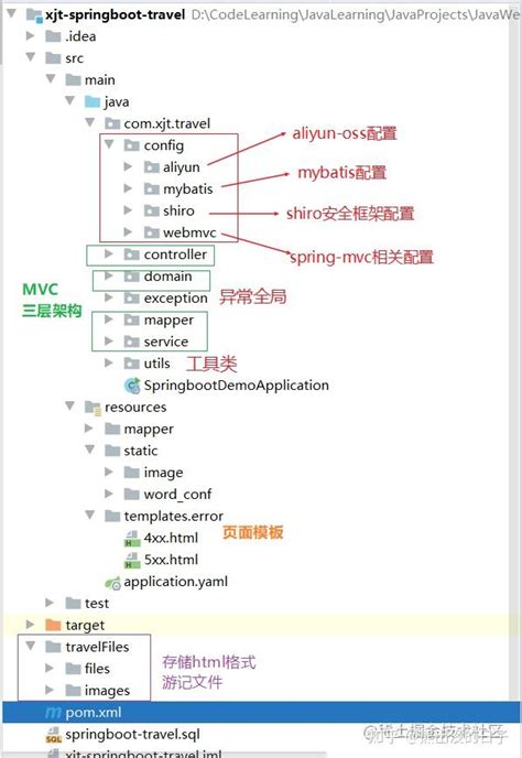 推荐 个 SpringBoot 开源项目 知乎