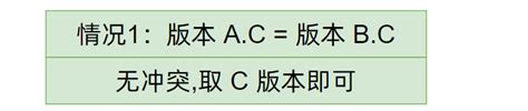 Maven命令行查看依赖树mvn Dependencytree Csdn博客