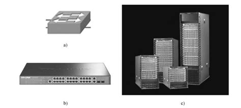 The Complete Guide To Different Types Of Network Switches For Your