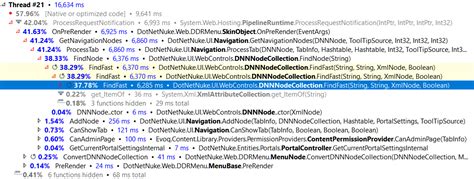 Performance Within Ddrmenu Project When Site Contains Thousands Of Pages · Issue 2427