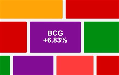 Giải Trình Hoãn Họp ĐhĐcĐ Cổ Phiếu Bcg Tăng Trần Với Thanh Khoản Bùng