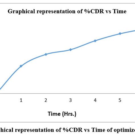 Formulation Development And Evaluation Of Floating Tablets Of Zolmitriptan Biosciences