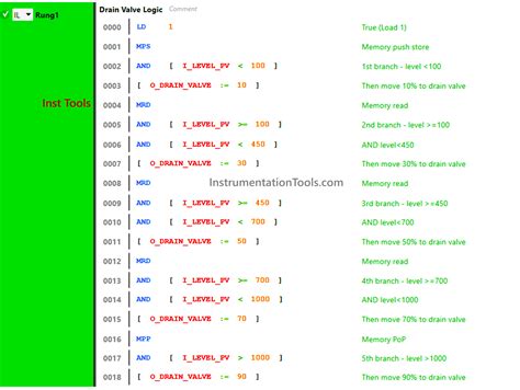 plc instruction list example for level control of tank