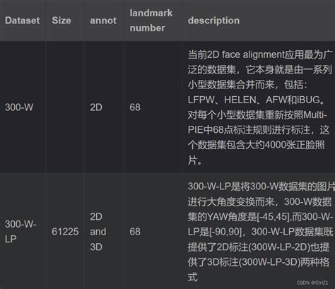 Ai换脸原理4——人脸对齐（关键点检测）参考文献2dfan：代码解析2d人脸关键点 Csdn博客