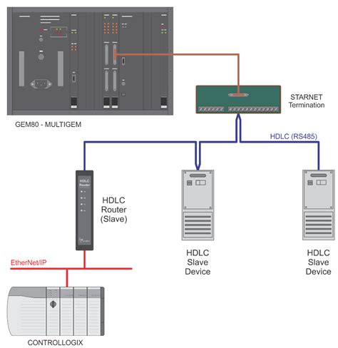 Hdlc Router Hdlc To Ethernet Converter Aparian