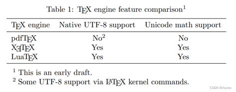 Latex 脚注latex脚注 Csdn博客