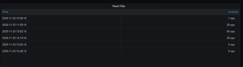 Table Panel Wrong Display When Field Number Data Type Is Zero With